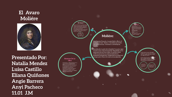 El Avaro by Natalia Mendez on Prezi