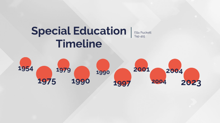 Special Education Timeline by Ella Puckett on Prezi