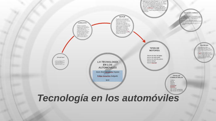 LA TECNOLOGIA EN LOS CARROS by juan jose jaramillo on Prezi