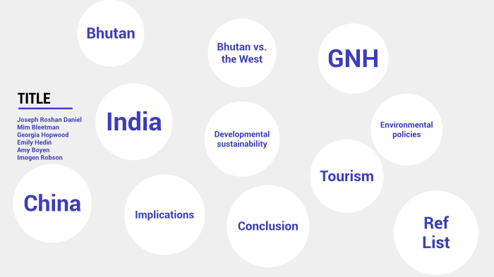 Bhutan by Georgia Hopwood on Prezi