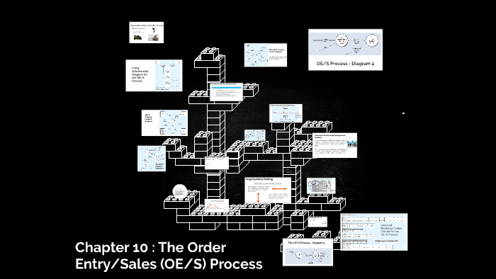 Chapter 10 : The Order Entry/Sales (OE/S) Process by Nicole Lorica on Prezi
