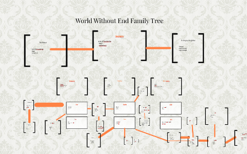 World Without End Family Tree by Michelle Arietta on Prezi
