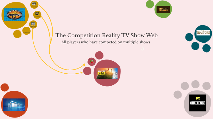The Competition Reality Tv Show Web by Ashleigh Basel on Prezi