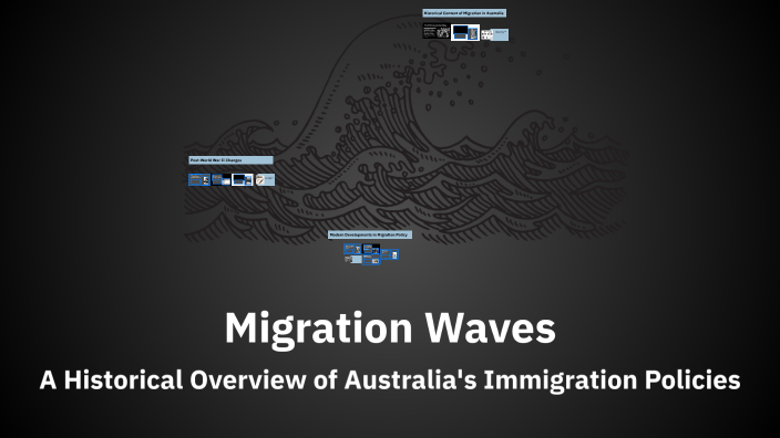 Migration Waves by traeven busack on Prezi
