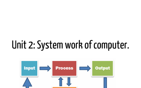 Unit2 : System work of computer. by Achaleeya Jitjomnonk on Prezi
