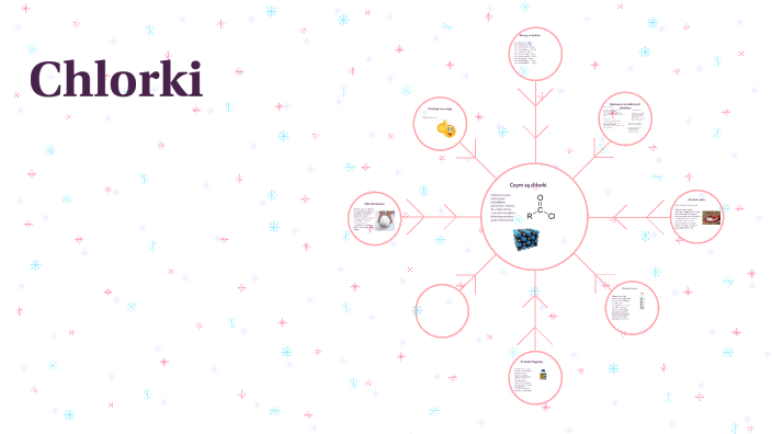 chlorki by Wojtek Bałcyrzak on Prezi