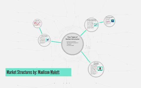Market Structures by Madison Malott on Prezi