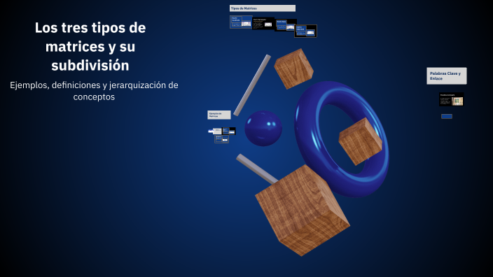 Los tres tipos de matrices y su subdivisión by América Bustamante on Prezi