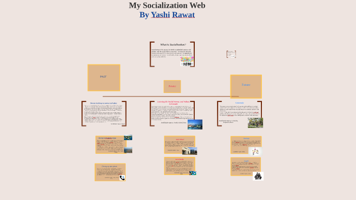 My Socialization Web by Yashi Rawat on Prezi