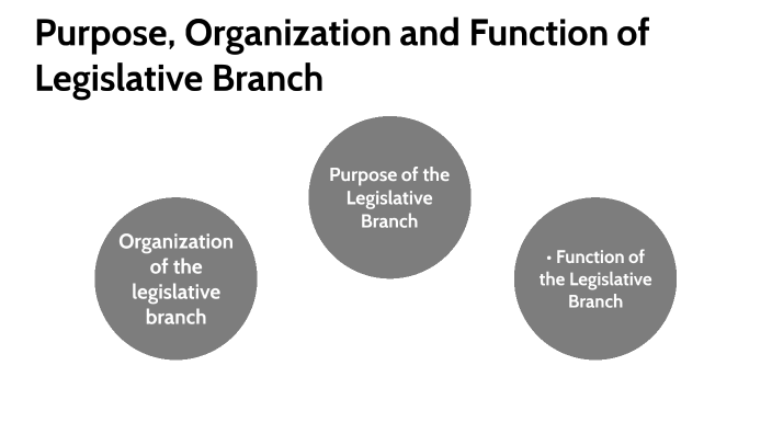 Purpose, Organization and Function of Legislative Branch by Aiden Wolfe ...