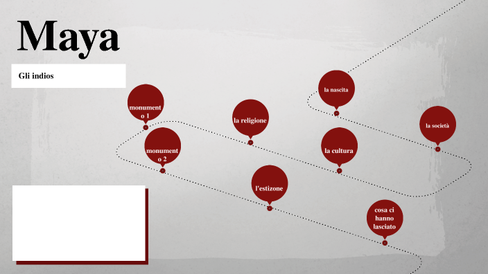 l'età dei maia by riccardo bruschi on Prezi