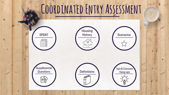 coordinated entry assessment by Beth maldonado on Prezi