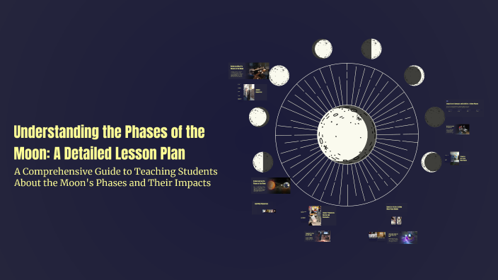 Understanding the Phases of the Moon: A Detailed Lesson Plan by ...