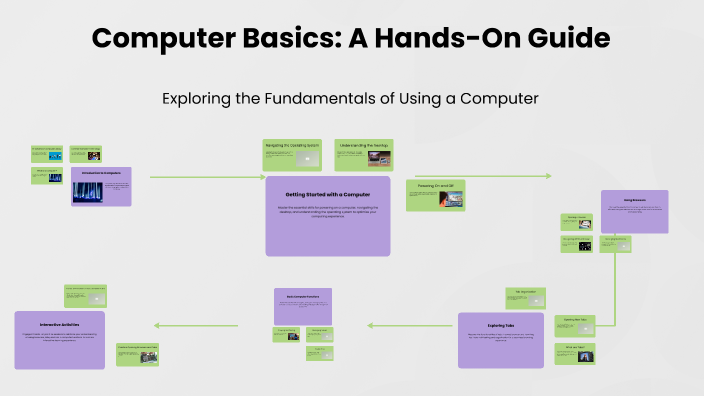 Computer Basics Refresher by Brianna Tello on Prezi