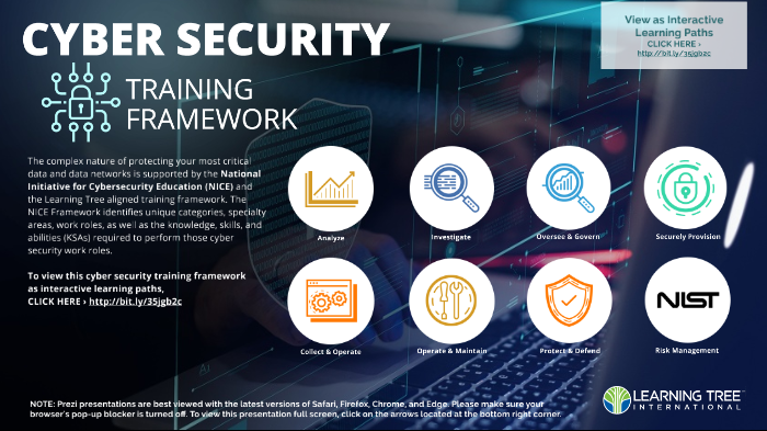 Cyber Security Training Framework by Learning Tree on Prezi