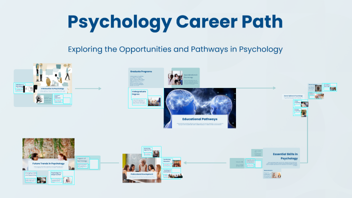 Psychology Career Path by Madison Fischer on Prezi