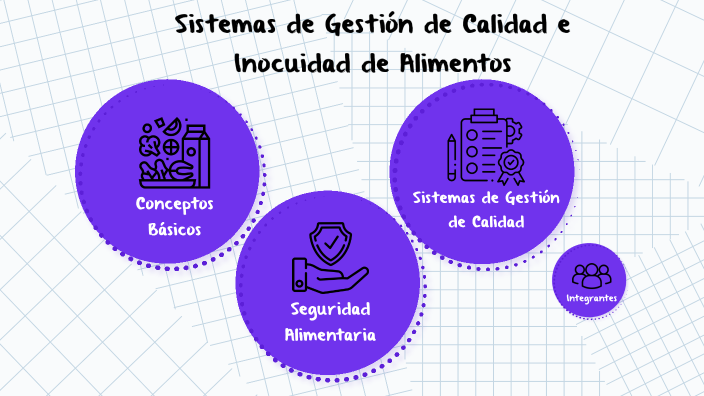 Sistemas de gestión de calidad e inocuidad de alimentos by Joan Sebastian Gomez Paternina on Prezi