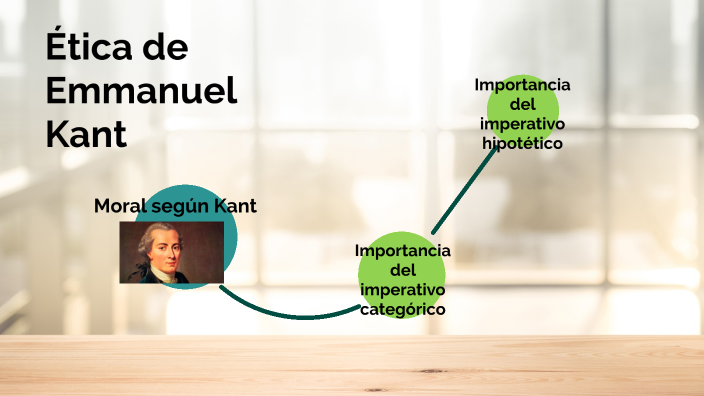 Ética de Kant by Yenipher Rossell on Prezi