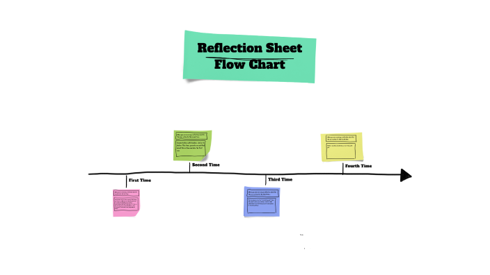 Reflection Sheet Flow Chart by Stephanie Hines on Prezi