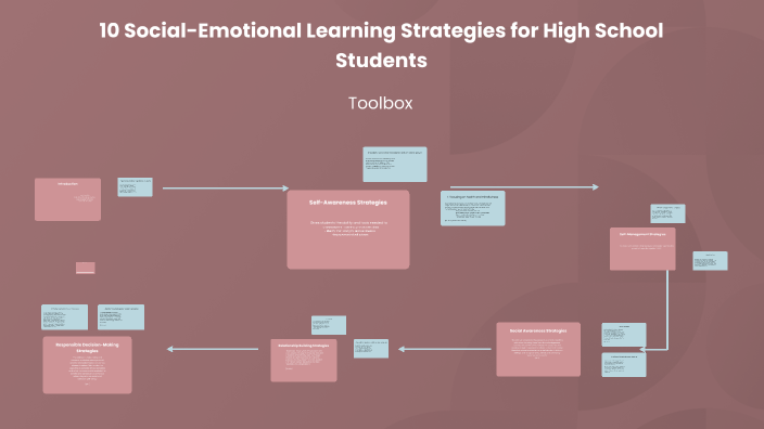 10 Social-Emotional Learning Strategies for High School Students by ...