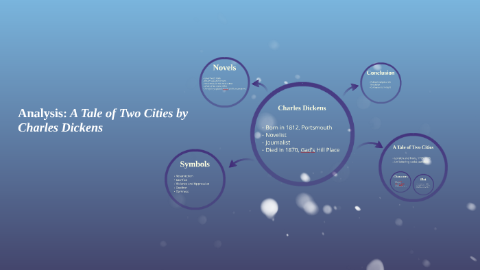 Analysis: A Tale of Two Cities by Charles Dickens by Nicolás García on ...