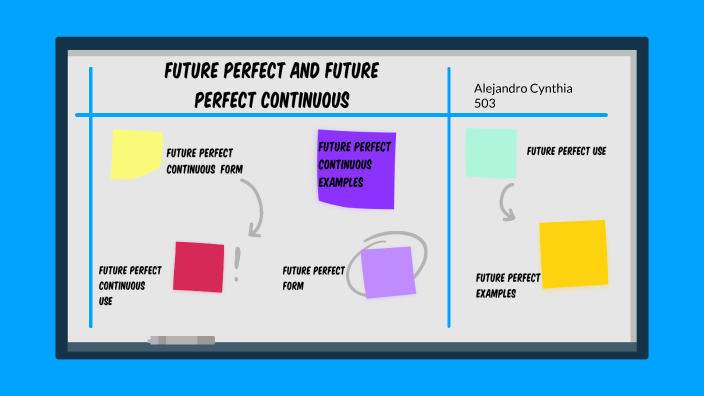 Future Perfect and Future Perfect Continuous by Cynthia Alejandro on Prezi