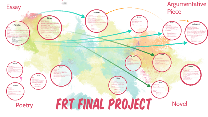 FRT Final Project by Ryan Tank on Prezi