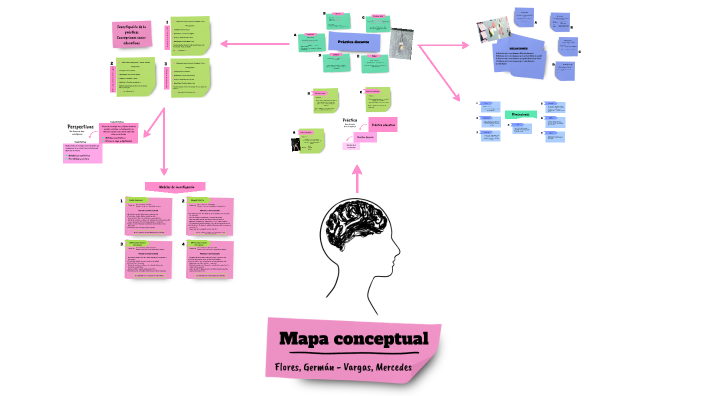 Mapa conceptual by catedraingles Catedra on Prezi