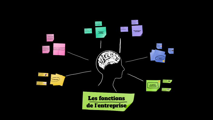 Schéma du bilan réflexif by thomas Bousquet on Prezi