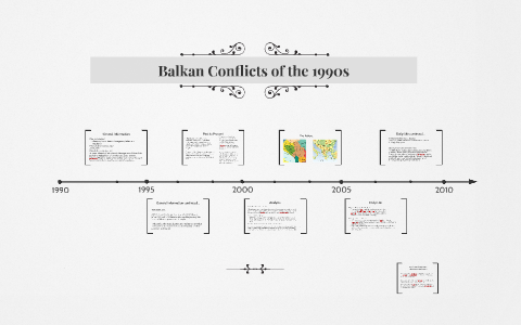 Balkan Conflicts of the 1990s by Dabria Pitzer on Prezi