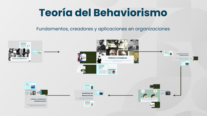 Teoría del Behaviorismo by Exenobert Pulecio on Prezi