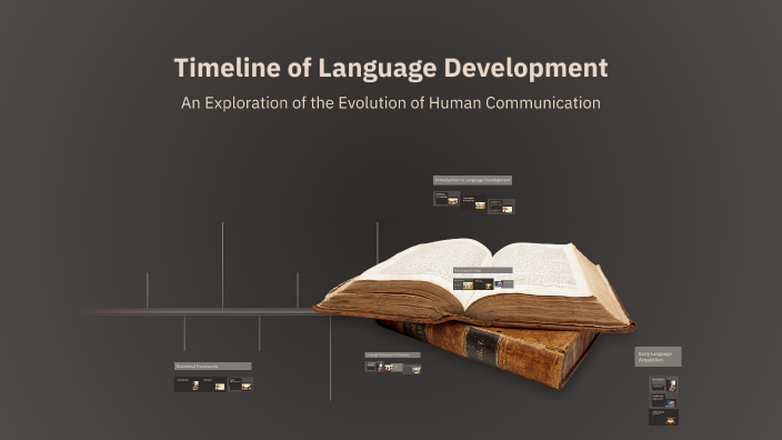 Timeline of Language Development by alan daniel on Prezi