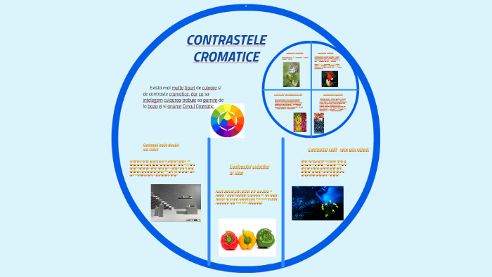 CONTRASTELE CROMATICE by Mihaela Brînză on Prezi