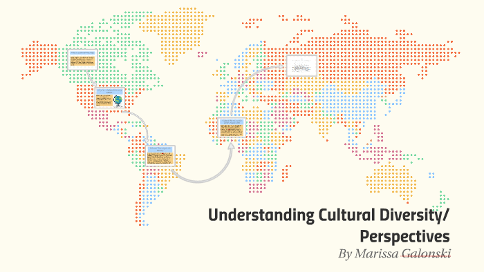 Understanding Cultural Diversity/Perspectives by Marissa Galonski