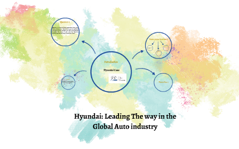 Hyundai: Leading The way in the Global AUto industry by on Prezi