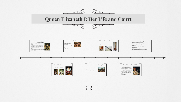 Queen Elizabeth I Biography Timeline Heroinesofhistory