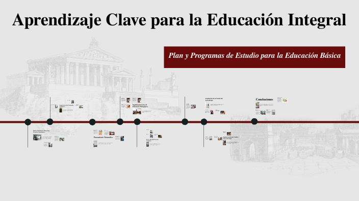 Aprendizaje Clave para la Educación Integral by iris peraza on Prezi