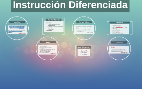 Instrucción Diferenciada by Cindy Ivette on Prezi