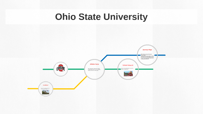 Ohio State University by gavin merchant on Prezi