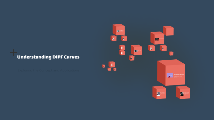 Understanding DIPF Curves in maintenance by CHAIMA ABDELLAOUI on Prezi