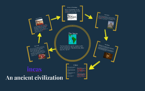 inca project by jonas kihl on Prezi