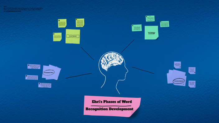 Ehri's Phases by Montserrat Almaraz on Prezi
