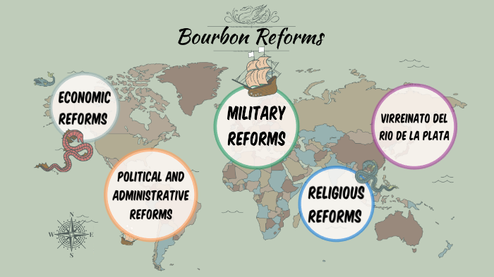 Bourbon Reforms Javier Kim by Javier Kim on Prezi