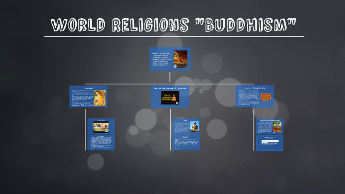 World Religions " Buddhism" by Paola Lemi on Prezi