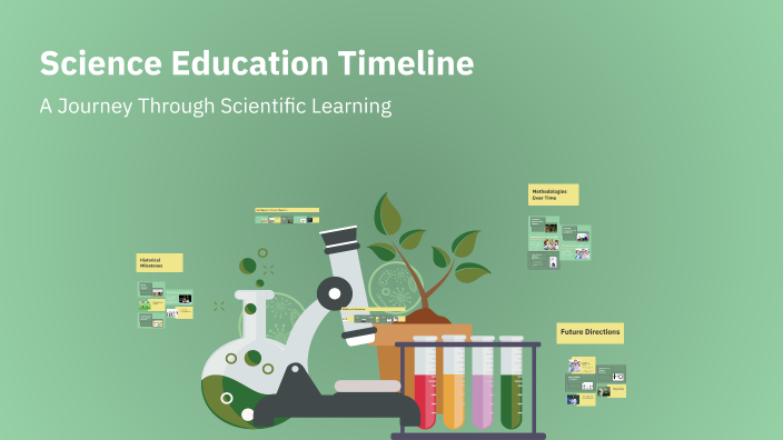 Science Education Timeline by Kelli Bain on Prezi