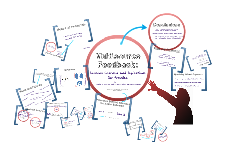 Multisource Feedback: Lessons Learned and Implications for Practice by ...