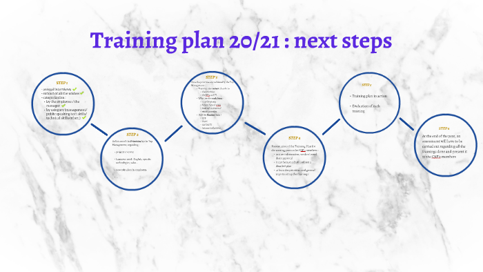 Training plan 20/21 : next steps by Caroline Cassé on Prezi