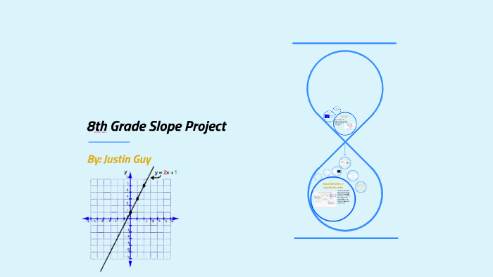 8th Grade Slope Project by Justin Guy on Prezi