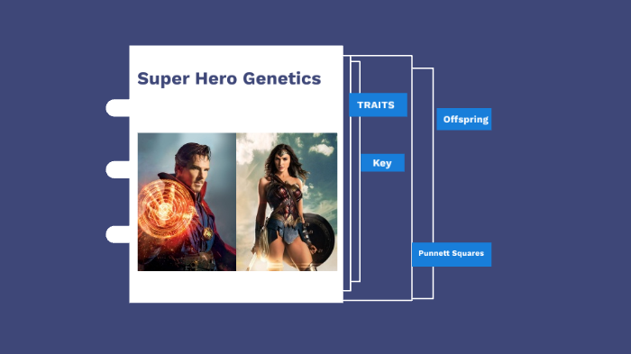 Superhero Genetics Project by Perlin Jonathan on Prezi