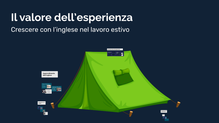 Il valore dell’esperienza by sofia benedetta telloli on Prezi